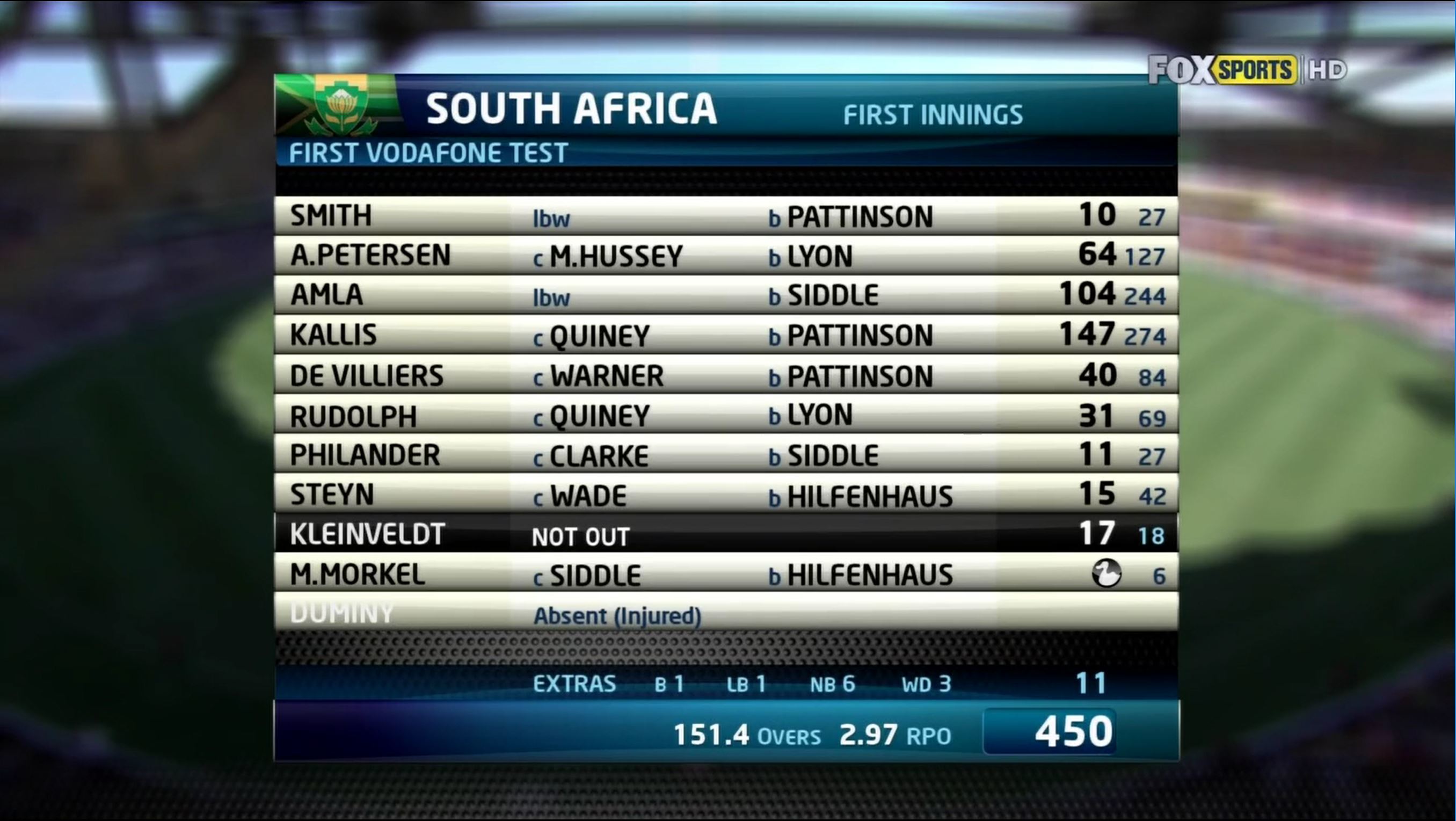 Nine Cricket Coverage - Page 17 - Nine Network - Media Spy